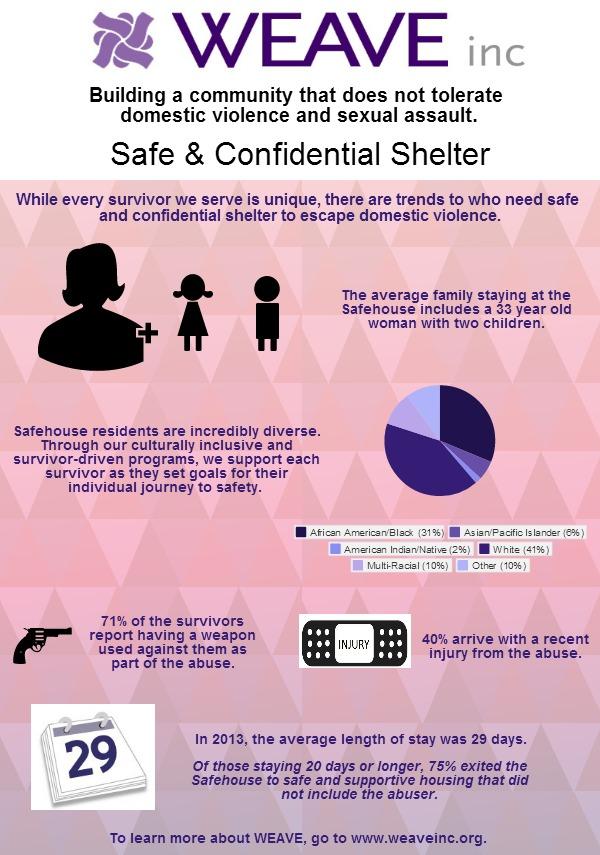 Who Stayed with WEAVE in 2013? - WEAVE, Inc.